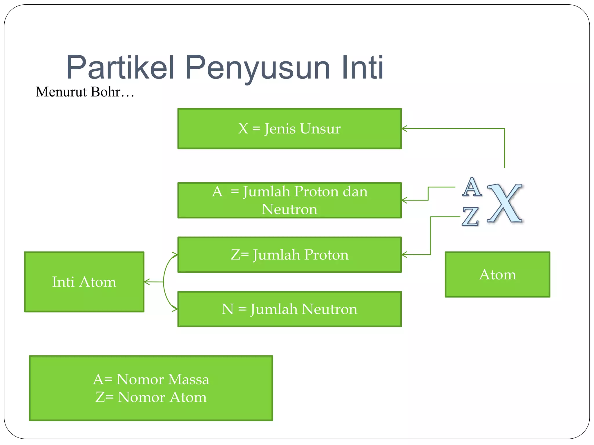 Fisika inti dan radioaktif | PPTX
