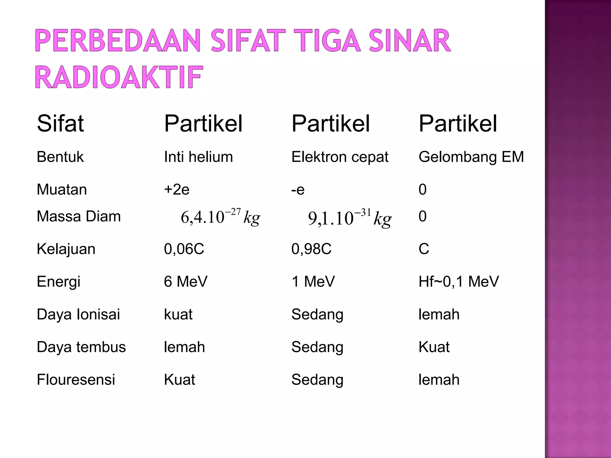 Fisika inti dan radioaktivitas | PPT