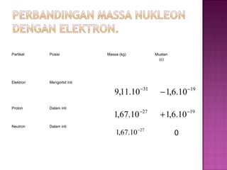 Fisika inti dan radioaktivitas | PPT
