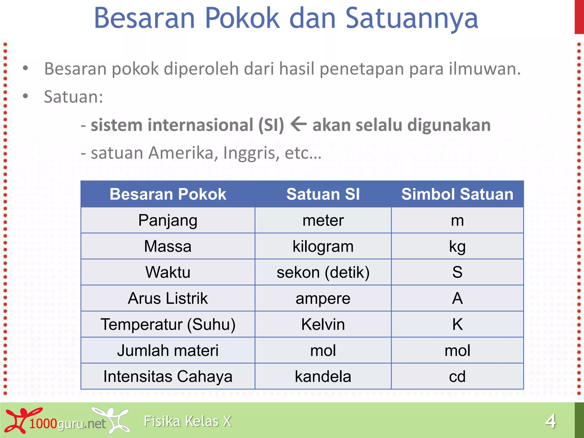 Fisika Kelas X: Besaran, Satuan, dan Pengukuran | PDF