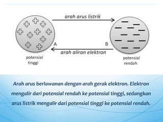 kuat arus listrik | PPTX