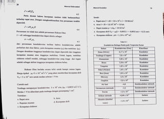 Fisika Material Buk. .pdf
