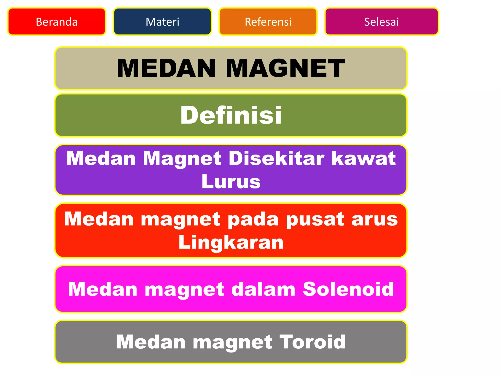 Fisika medan magnet | PPTX