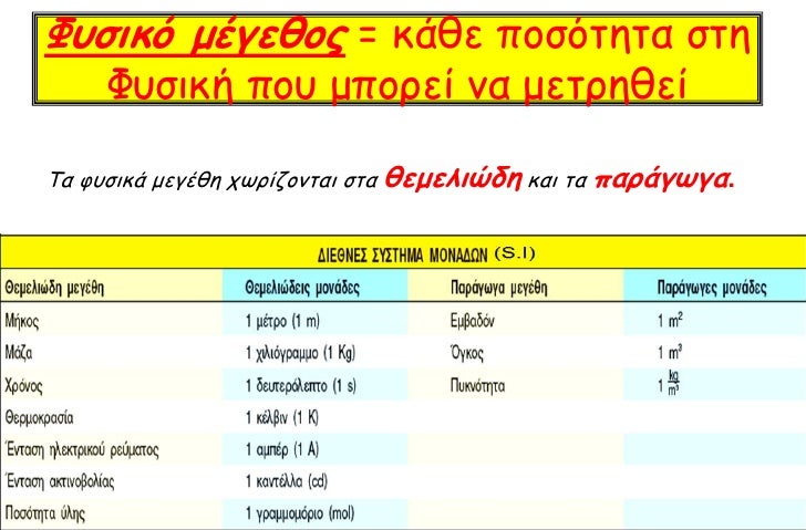 Φυσικά Μεγέθη Β Γυμν