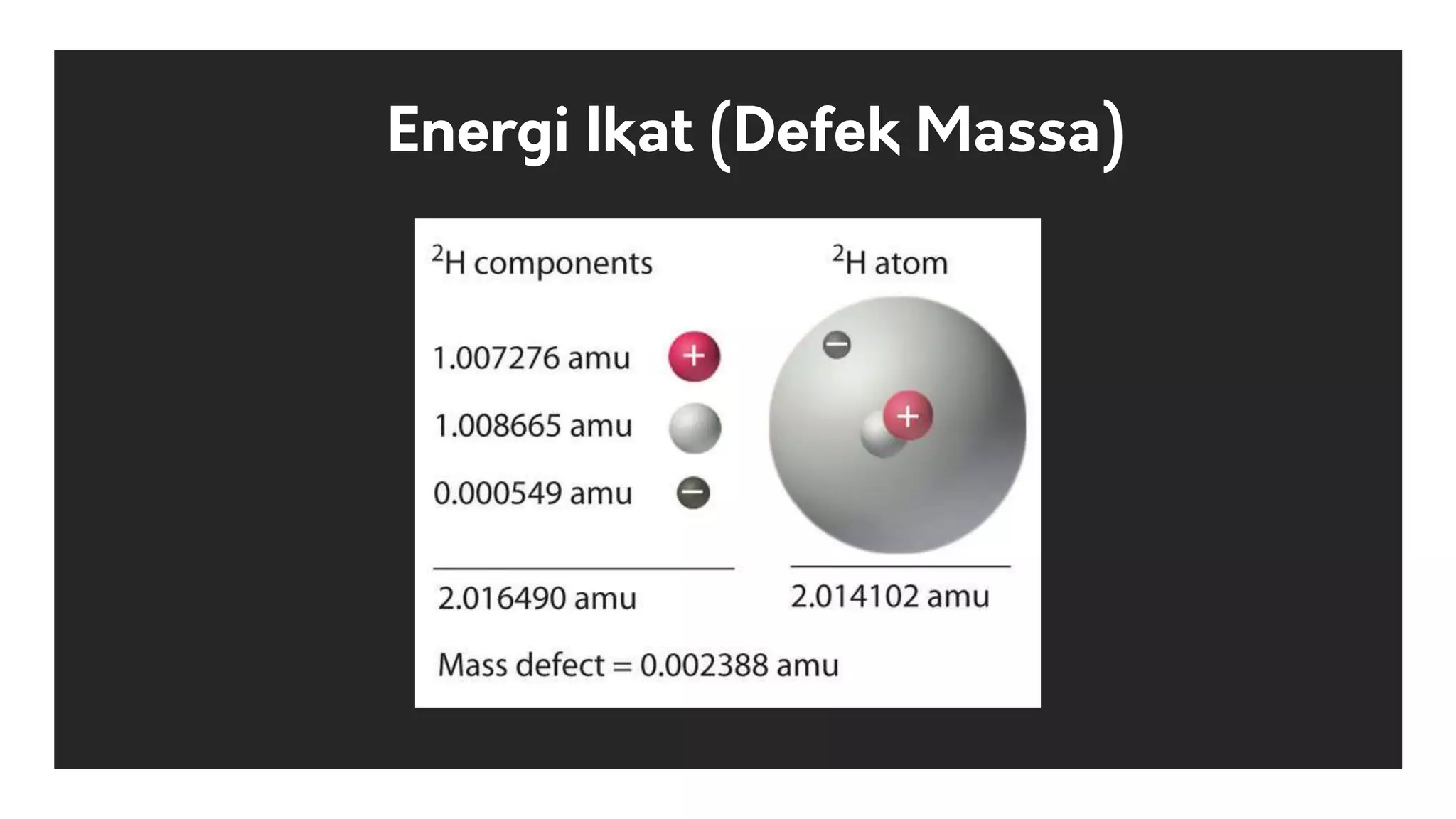 Fisika Modern | PPTX