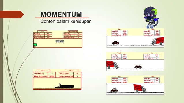 Fisika "Momentum dan impuls" kelas X | PPTX