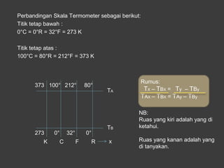 Fisika Kelas XI SMK Bab Suhu | PPTX