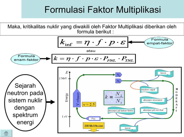 Fisika Reaktor Nuklir | PPT