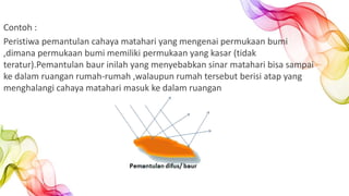 Fisika Refleksi "Pemantulan" | PPTX