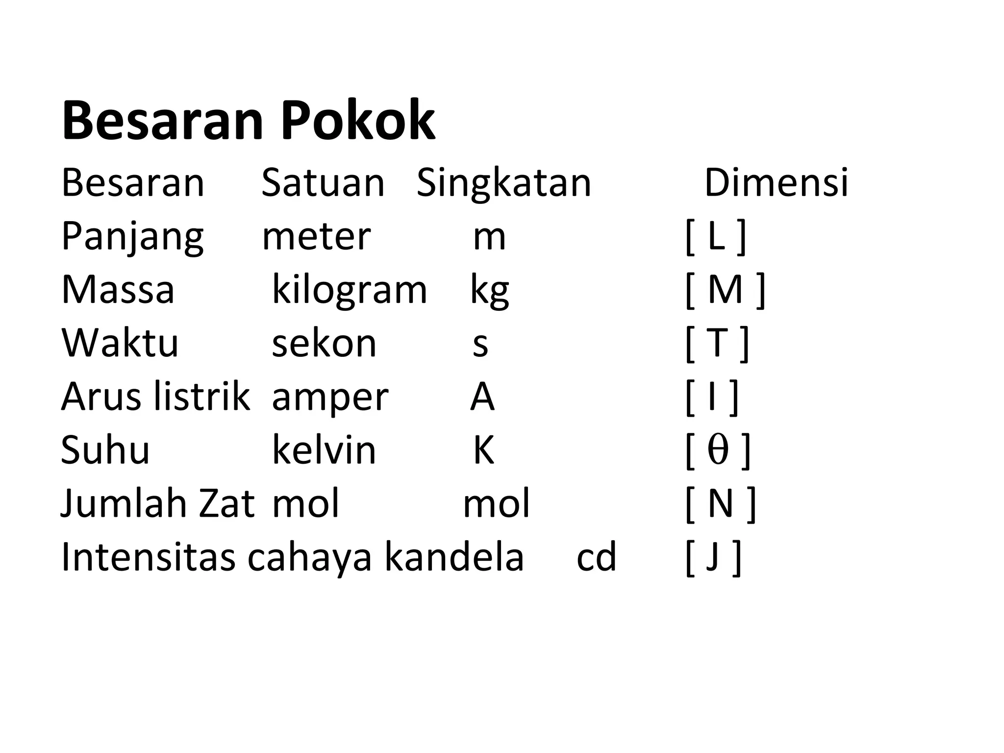 Besaran pokok besaran turunan | PPT