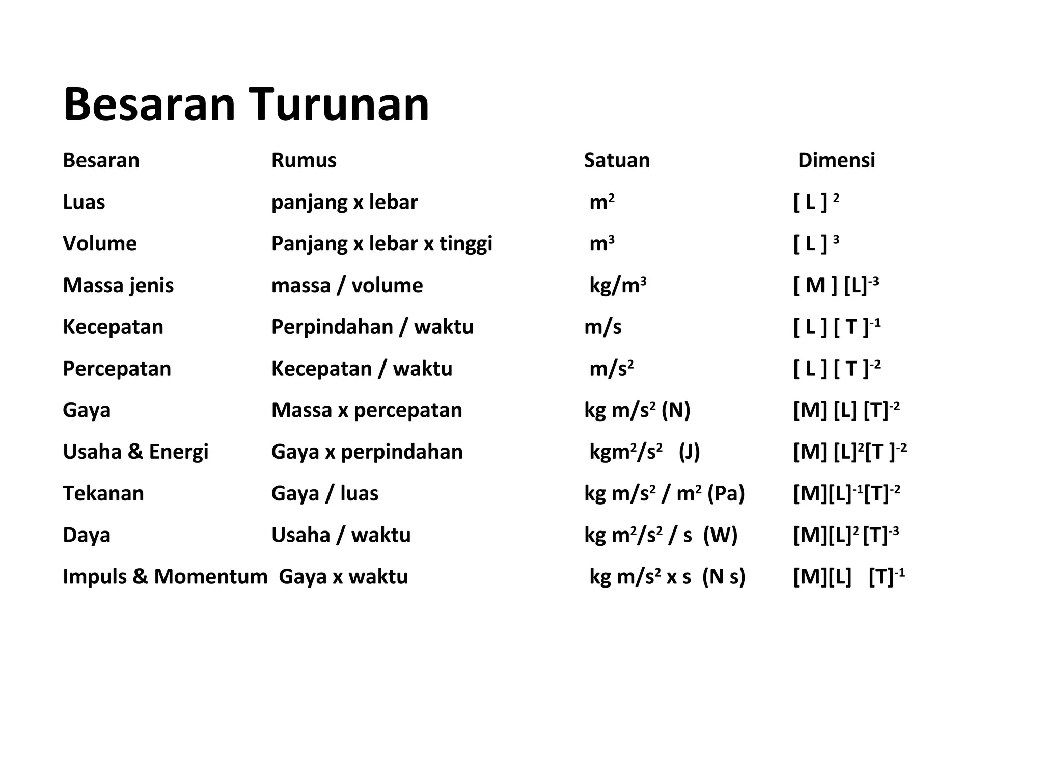 Besaran pokok besaran turunan | PPT