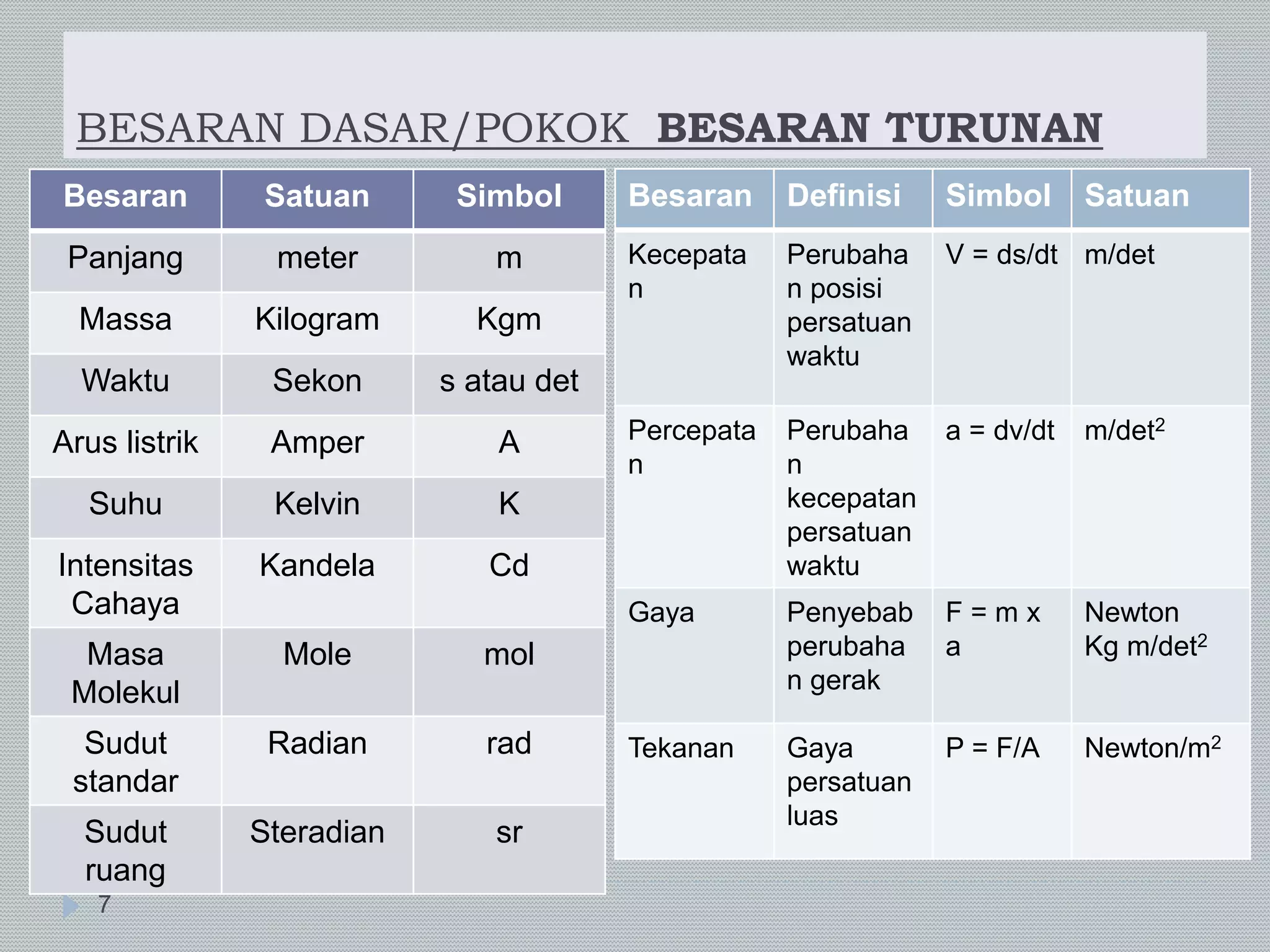 Fisika teknik- PENGUKURAN, SATUAN, DAN DIMENSI | PPTX