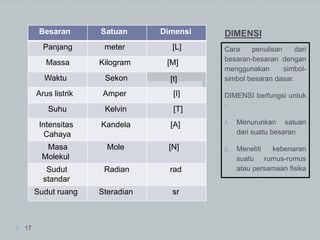 Fisika teknik- PENGUKURAN, SATUAN, DAN DIMENSI | PPTX