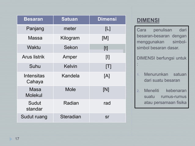 Fisika teknik- PENGUKURAN, SATUAN, DAN DIMENSI | PPTX