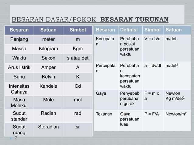 Fisika teknik- PENGUKURAN, SATUAN, DAN DIMENSI | PPTX