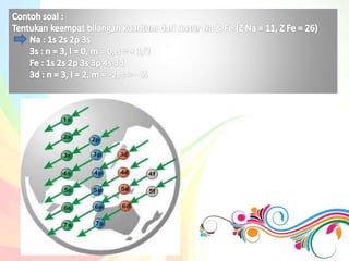 kimia mekanika kuantum | PPTX