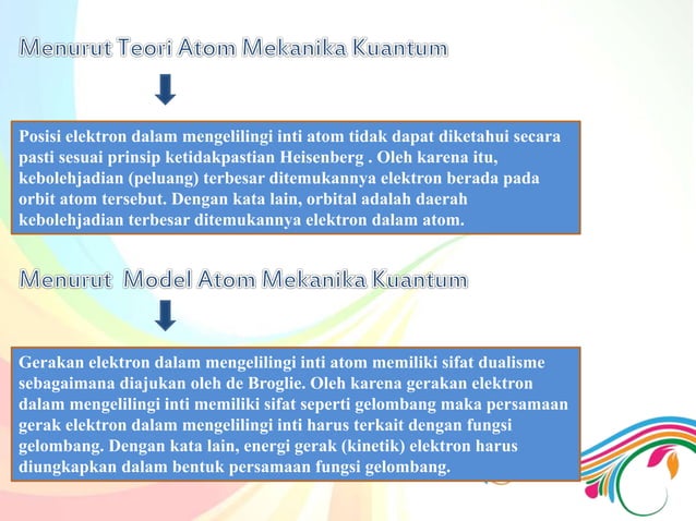 kimia mekanika kuantum | PPTX