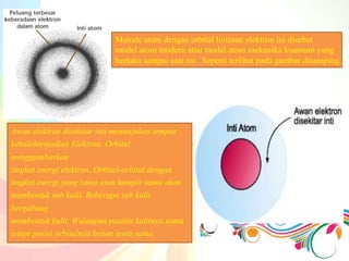 Fisika teori Atom Modern Mekanika Kuantum .. | PPT