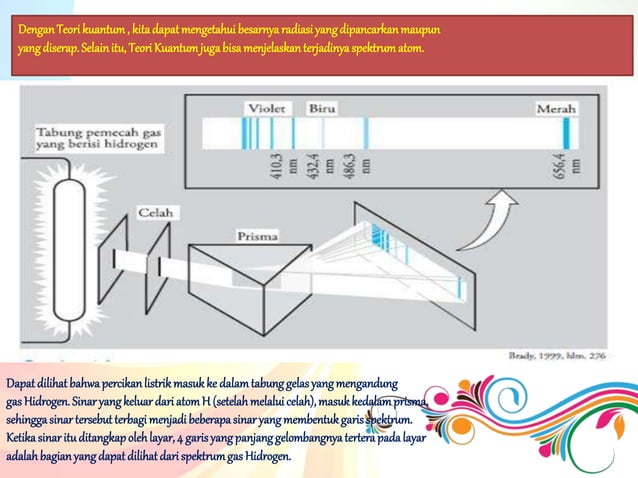 Fisika Teori Atom Modern Mekanika Kuantum Ppt 