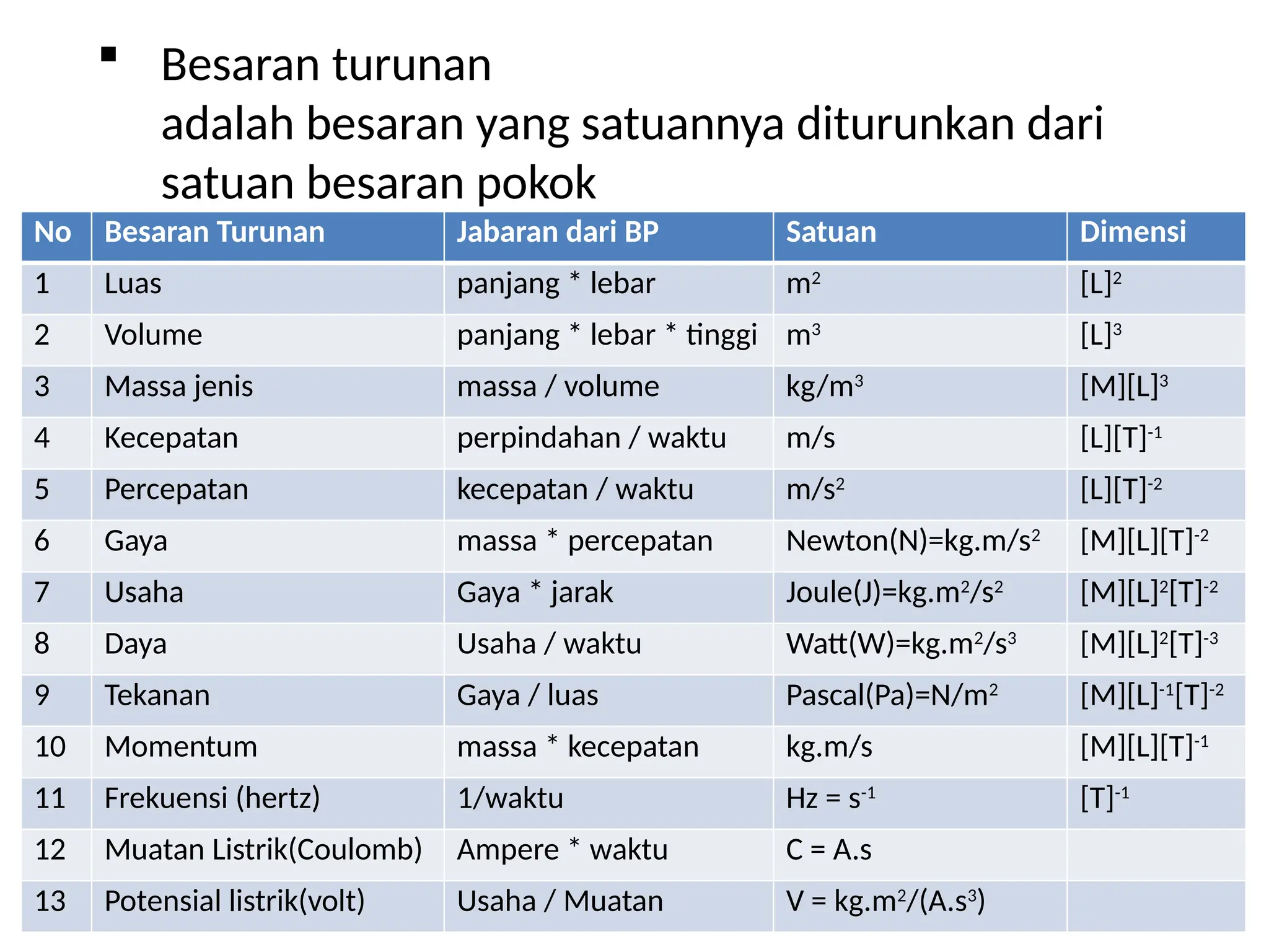 mata kuliah Fisika Terapan besaran dan satuan.pptx