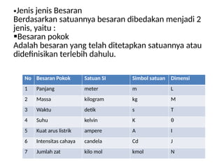 mata kuliah Fisika Terapan besaran dan satuan.pptx