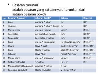 mata kuliah Fisika Terapan besaran dan satuan.pptx