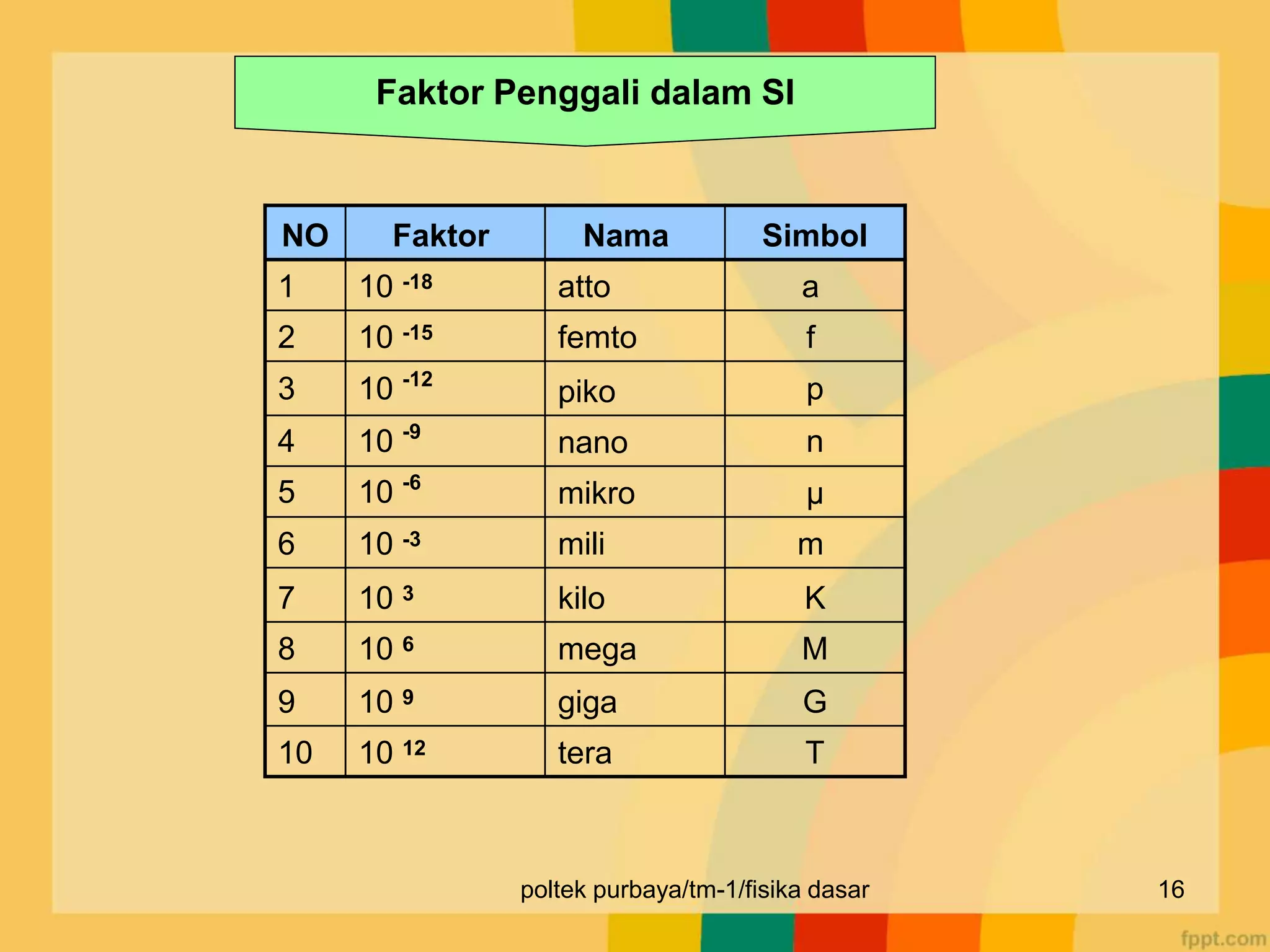 Fisika Terapan - Besaran dan Satuan.ppt