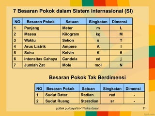 Fisika Terapan - Besaran dan Satuan.ppt