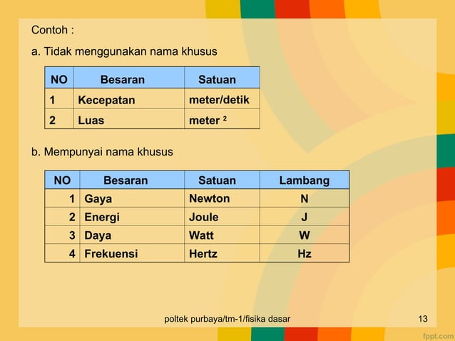 Fisika Terapan - Besaran dan Satuan Terapan 1ppt | PPT