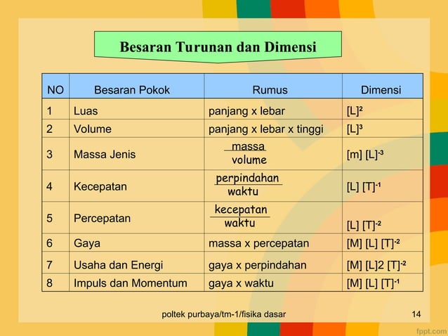 Fisika Terapan - Besaran dan Satuan Terapan 1ppt | PPT