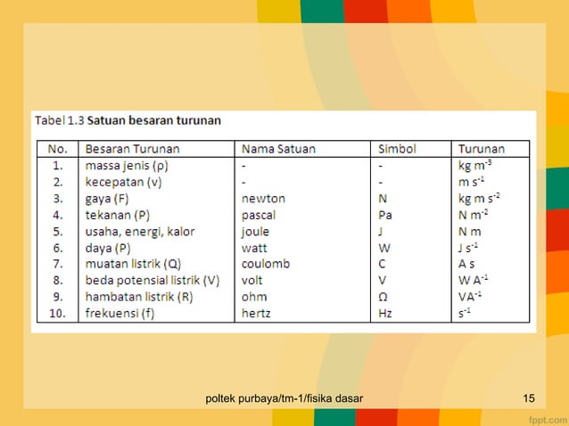 Fisika Terapan - Besaran dan Satuan Terapan 1ppt | PPT