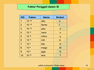 Fisika Terapan - Besaran dan Satuan Terapan 1ppt | PPT