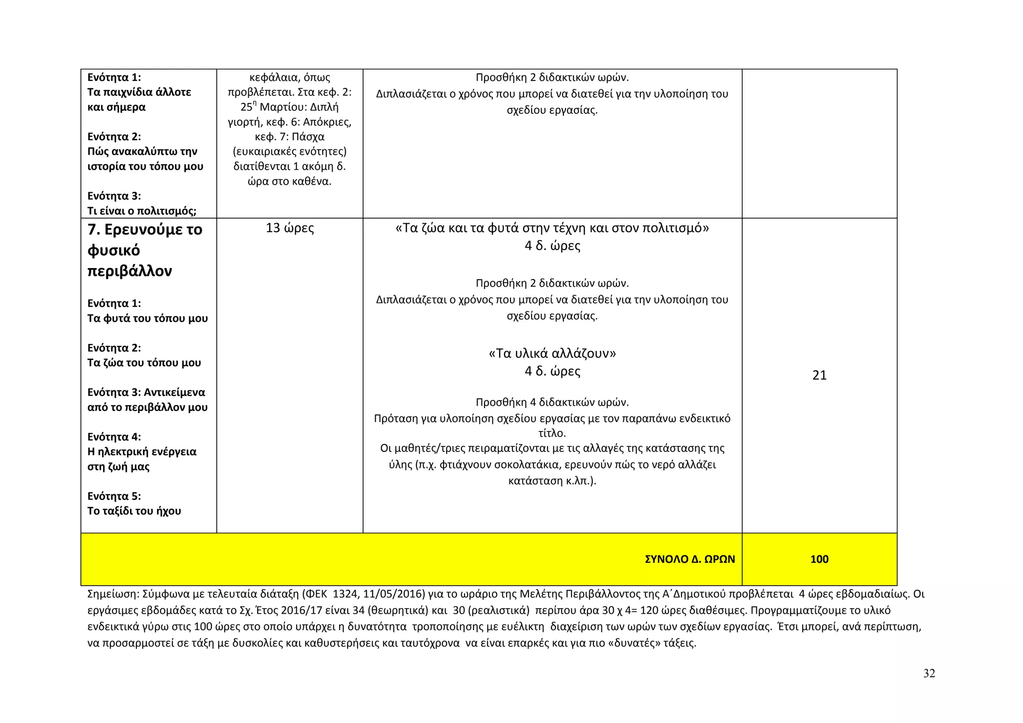 Fisiki dimotiko | PDF