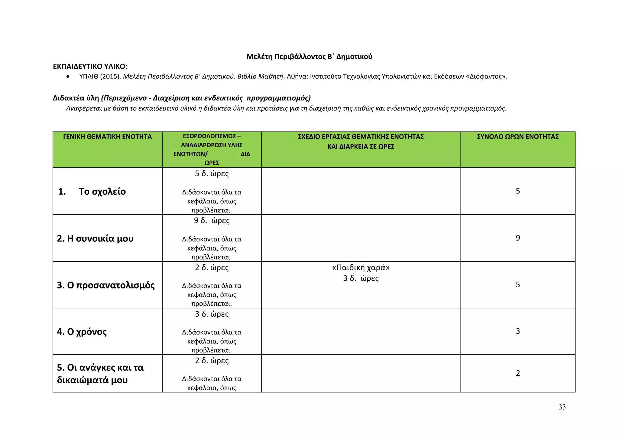 Fisiki dimotiko | PDF