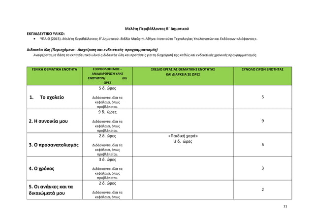 Fisiki dimotiko | PDF