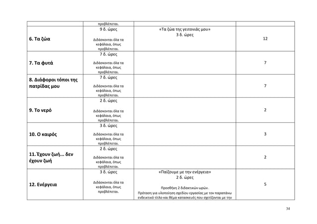 Fisiki dimotiko | PDF