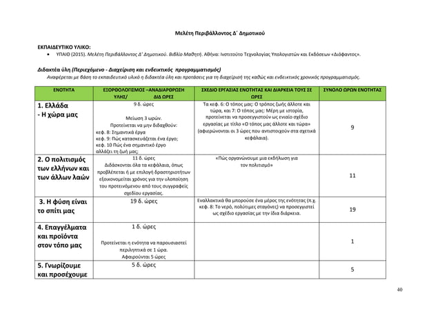 Fisiki dimotiko | PDF