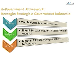 Intervensi Teknologi Informasi dan Komunikasi untuk Percepatan Reformasi Birokrasi | PPT