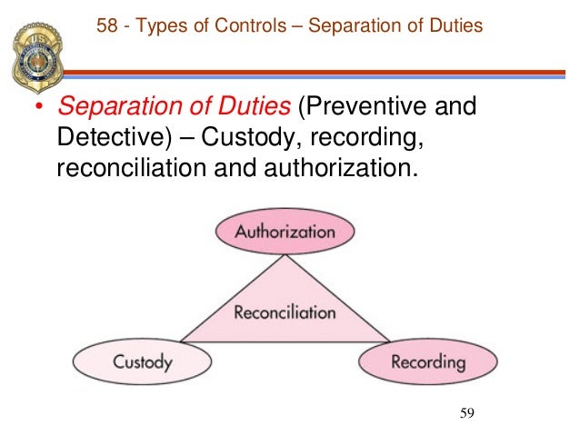 Internal Control Review for a Federal Agency - Introduction