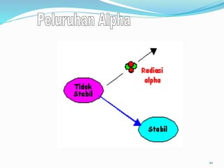 peluruhan sinar alpha dan beta | PPTX