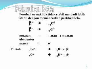 peluruhan sinar alpha dan beta | PPTX