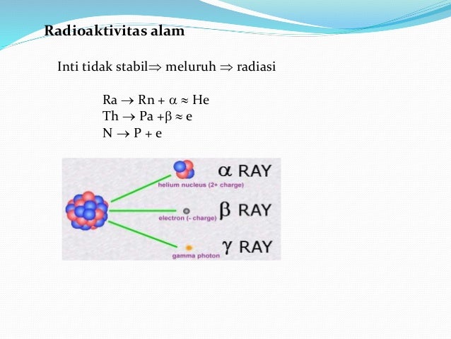 peluruhan sinar alpha dan beta