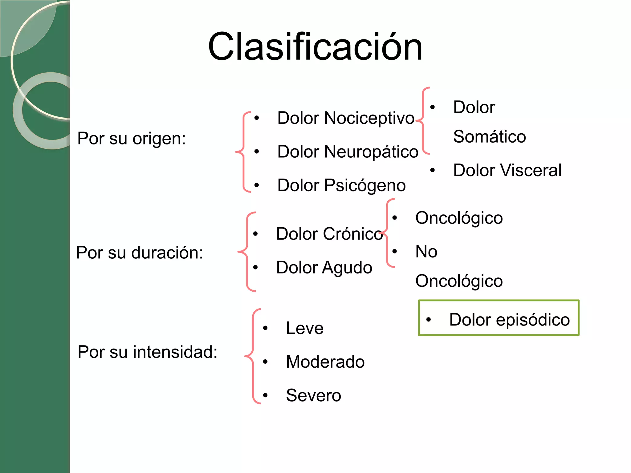 Fisiologia del dolor | PPTX
