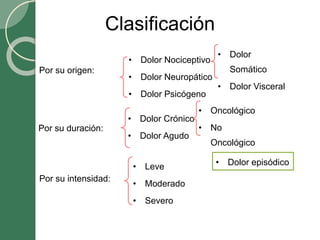 Fisiologia del dolor | PPTX