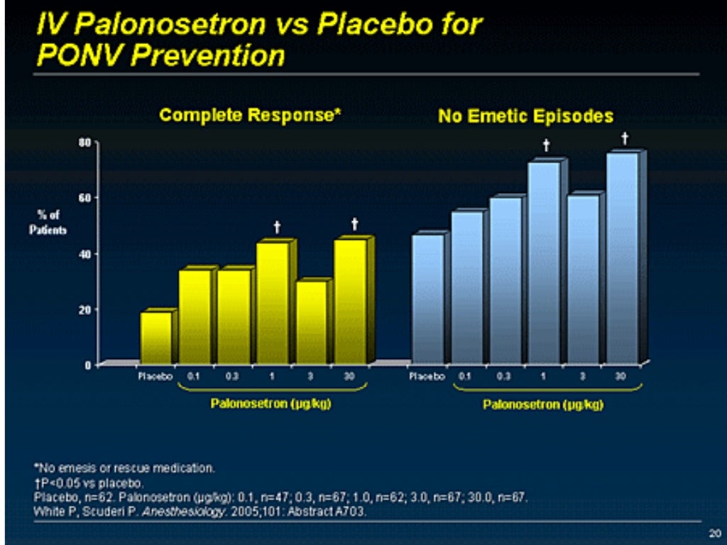 Fisiol e anat ponv.PONV anatomy and physiology,risk of