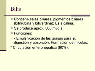 Fisiología digestiva | PPT