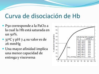 Fisiología respiratoria 4 | PPTX