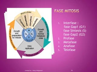 PPT Fisiologi SEL | PPTX