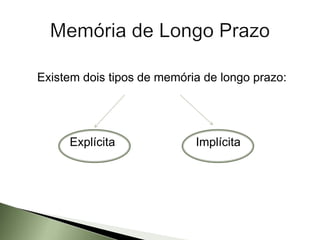 Fisiologia da Memória | PPTX