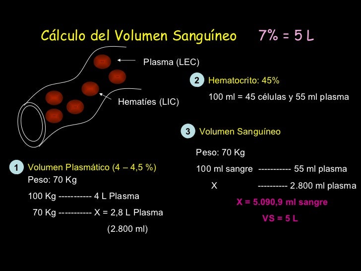Fisiologia de los Líquidos Corporales